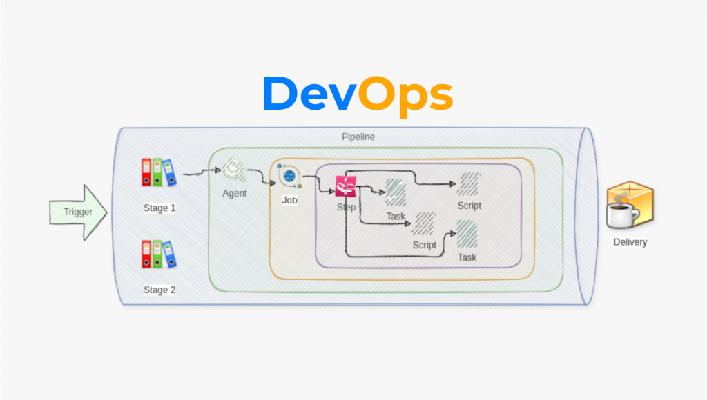 ¿Sabes lo que es DevOps y porque esta de moda? - Cursos DevOps y Microservicios